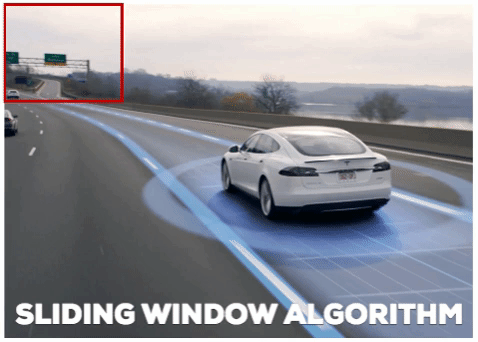 Evolution of Object Detection and Localization Algorithms | by Prince ...