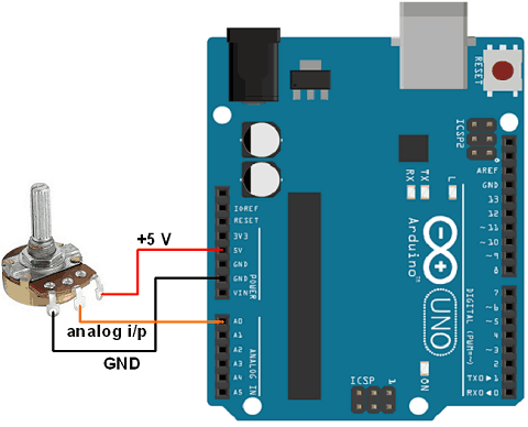 Arduino — ADC. The Analog to Digital converter in the… | by Aditi Shah ...