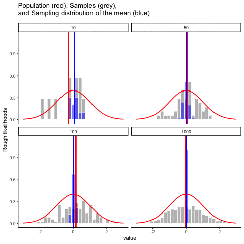 Estimating Population Variability: Confidence Intervals for Variance and Standard Deviation | by ...