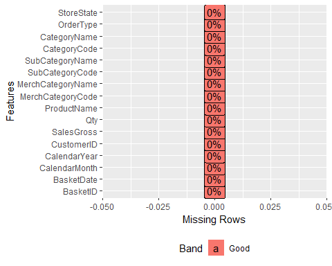 Making recommendations using association rules (R Programming) | by ...
