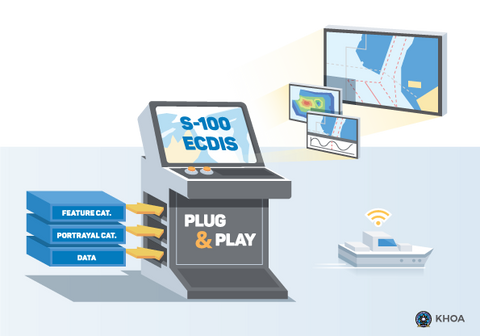 Revolutionizing Electronic Navigation: Exploring IHO Standard S-100 an ...