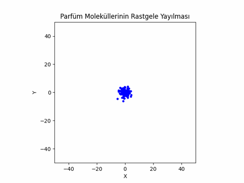 Understanding and Reproducing the 2015 Initial Diffusion Models | by ...