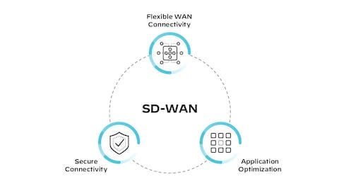 Day 9 — Exploring SD-WAN and a Practical Pathway for Cybersecurity Beginners | by Sushrita Swain ...