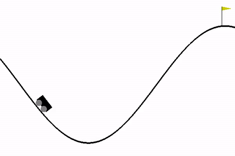 Getting Started with OpenAI’s Gym for Reinforcement Learning | by Amnah ...