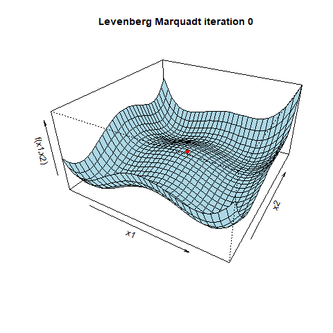 Optimizing Neural Networks with Levenberg-Marquardt: An Effective ...