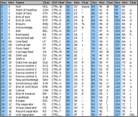 Um estudo simplificado de Charsets com Java | by Victor Hugo (Usori ...