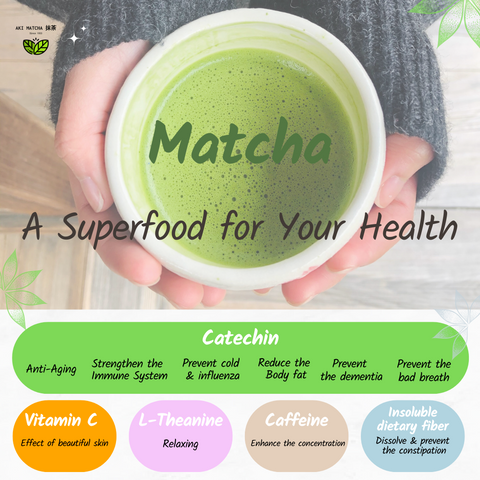 Health Benefits of Matcha — Let’s explore the key components of Matcha ...