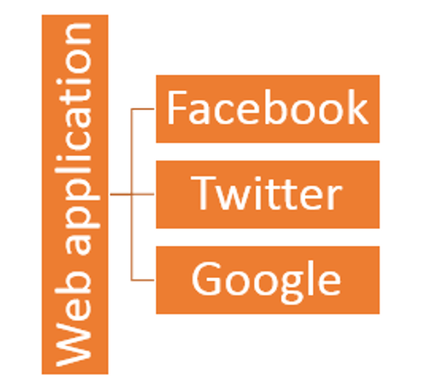 RESTful Web Services Tutorial with Example in Just 10 Minutes | by John ...