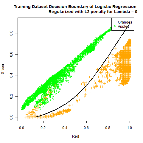 Geometric Intuition OF Logistic Regression | by HIMANSHU NEGI ...