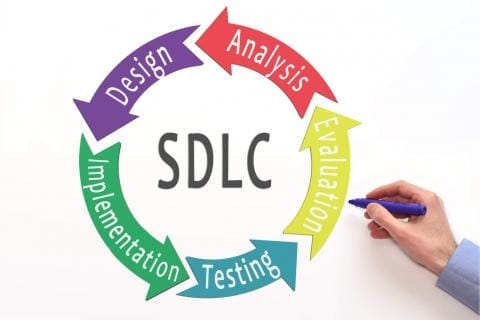 Cybersecurity through the Software Development Life cycle | by Ron ...