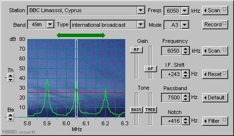 Short Wave Analogy | by Robert John Morton | Medium