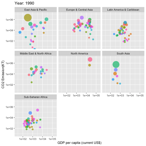 Animation in R. It's easier than you think! Simple codes using ...