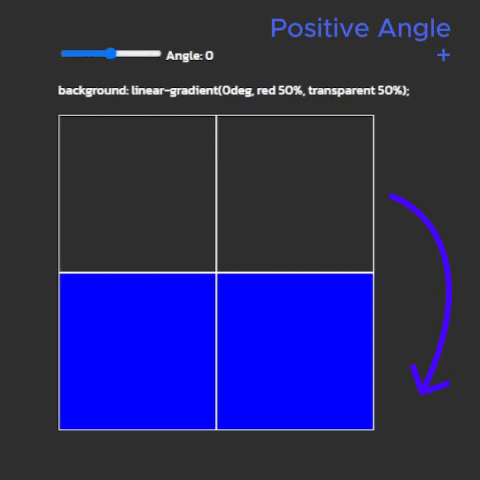 The Magic of Linear Gradients in CSS | by DMarie777 | Medium