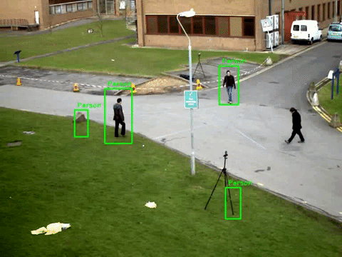 Person / Pedestrian Detection in Real-Time and Recorded Videos in ...