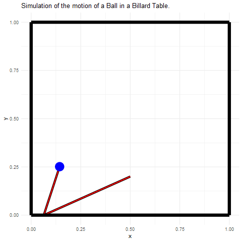 How to Simulate a Motion of a Billiard Ball in R from scratch? | by ...