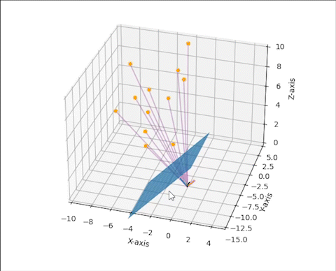 Camera Calibration with Example in Python | by Neeraj Krishna | TDS Archive | Medium