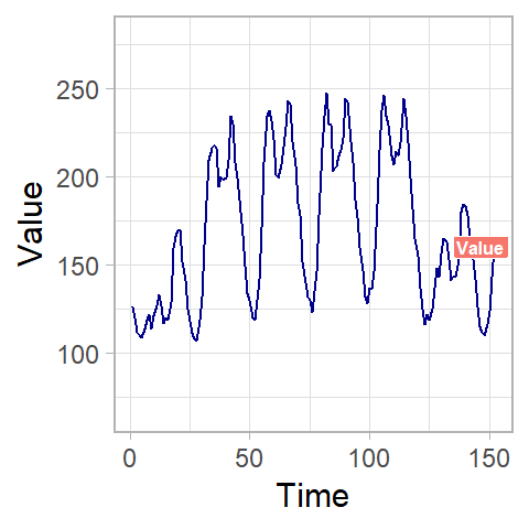 A practical introduction to static, interactive, and streaming time ...