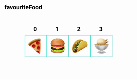 Understanding JavaScript Slice() method | by Augustine Ebuka | Stackademic