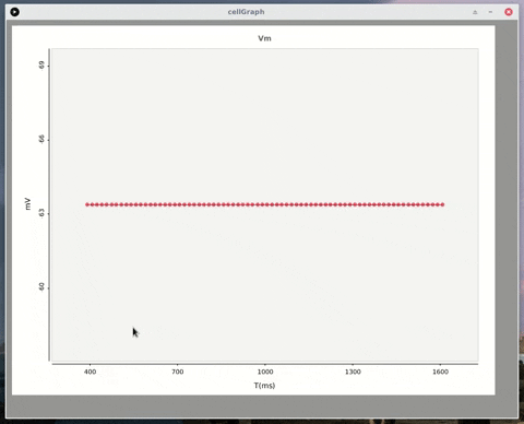 Simulation of membrane potential. Simulation of membrane potential and ...