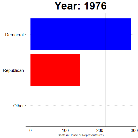 Electoral Kaleidoscope: Visualizing the Impact of Proportional ...