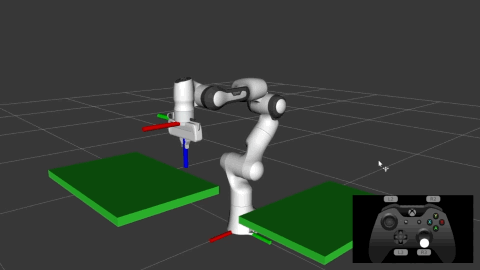 ROS the Robot Operating System in a nutshell | by Karthik B | Medium