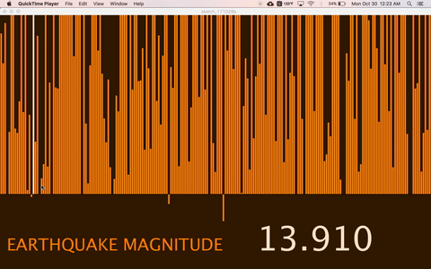Earthquake Data in .csv. Visualizing the magnitude | by Tyrene N ...