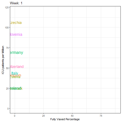 Building animated graphs in R. The fourth dimension is a wonderful ...
