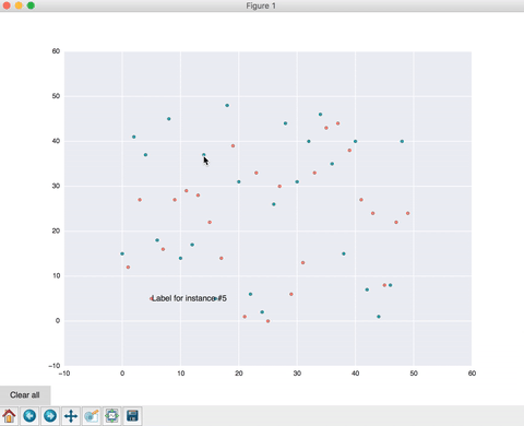 Data analysis in Python: Interactive scatterplot with matplotlib | by Gorjan Zajkovski | Medium