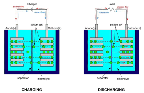POWER BANKS 101: HOW DO POWER BANKS REALLY WORK? | by Limits Reviews ...