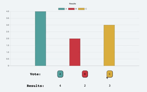 Using Chart.js to Display Poll Data in a Cool Way | by Jason Melton ...