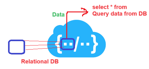 Google Cloud Platform. 1. Google Compute Engine (GCE) — EC2 | by ...