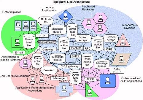 Why is Architectural Layer Important in Outsystems? How Can You ...
