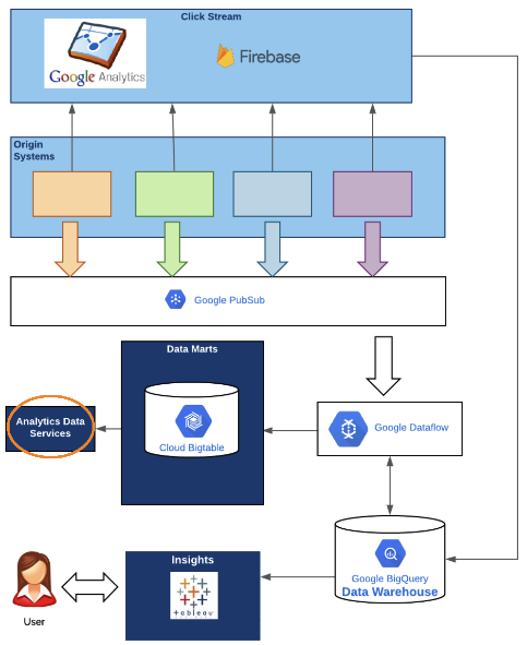 Data Analytics Reference Architecture | by Venkatesh Shanmyganathan ...