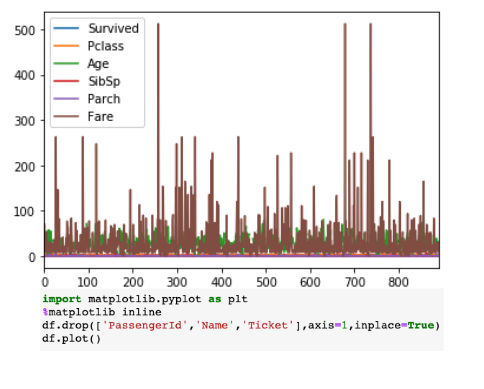 10 hacks simples pour accélérer votre analyse de données en Python (2 ...