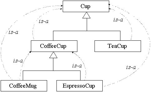 Intro to Inheritance and Polymorphism | by MadeyBytes | Medium