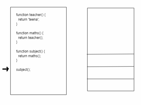 Let’s see How Asynchronous Work with a single threaded Language ...
