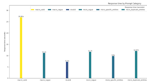 Adding custom ‘summary’ charts to MLflow: simple bar chart and ‘grouped ...