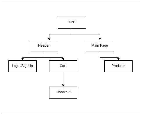 The best State Management library for JavaScript — REDUX | by Atharva ...