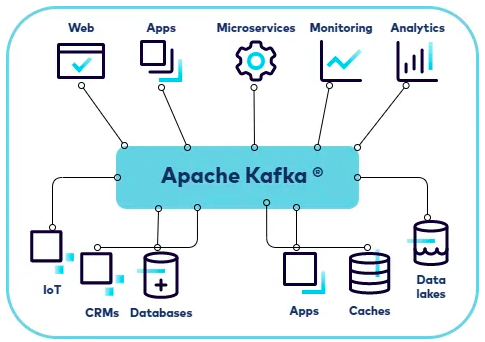 Kafka UI: A Visual Companion for Your Kafka Cluster | by Venkatesh R ...