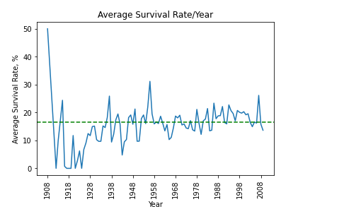 Simple Data Visualization. Data Science is the art of… | by Tanvi ...
