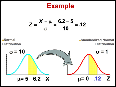 Understanding Z-Scores and IQR - Interquartile Range | by ...