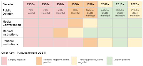 Trans Safety During this (Latest) Anti-Trans Wave Series — Part 1 of 3 ...