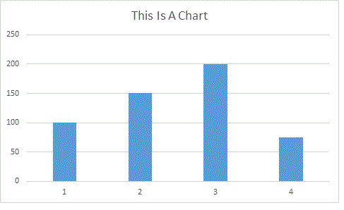 The Bar Chart of Impending Doom. The bar chart got to me. I’m a… | by ...