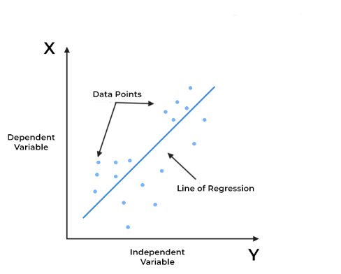 Unlocking Tomorrow: The Power of Linear Regression in Plain Language ...