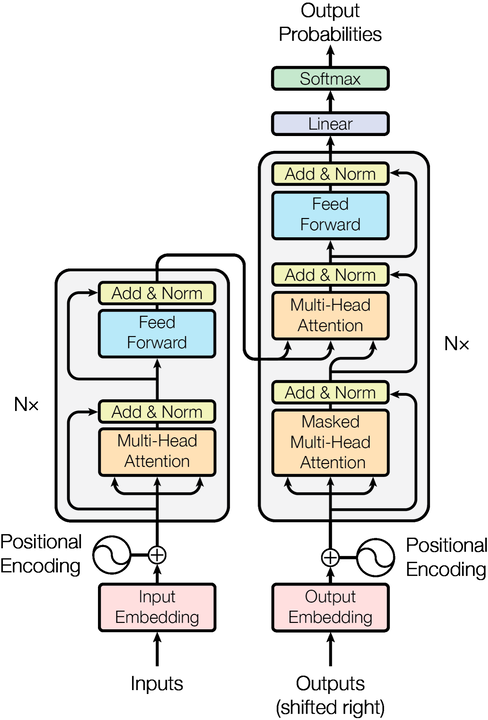 Transformer Architecture Metrics Cheat Sheet: GPT-3 as Reference | by ...