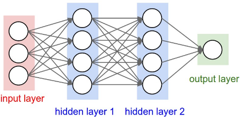 Deep learning for Python developers (and the average Joe who is just ...