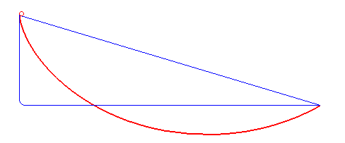 The Brachistochrone Curve: Exploring the Path of Quickest Descent | by ...