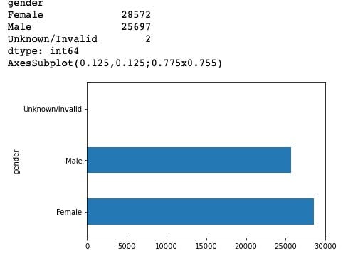 Patient Selection for Diabetes Clinical Trial Using EHR | by Nwosu ...