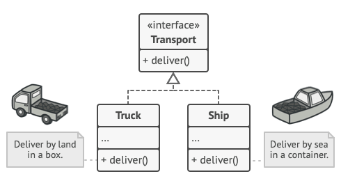 Exploring the Factory Method Design Pattern | by Eshika Shah | Medium