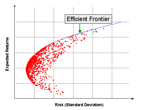 Modern Portfolio Theory. Introduction In today’s fast-paced… | by ...